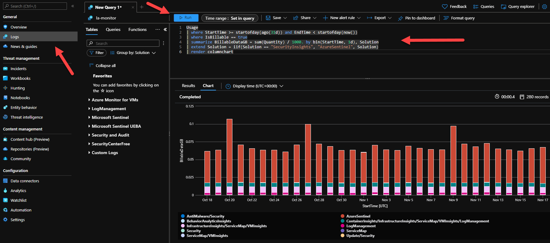 Microsoft Sentinel Log Usage