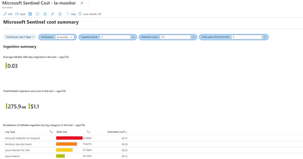 Microsoft Sentinel Pricing and Monitoring